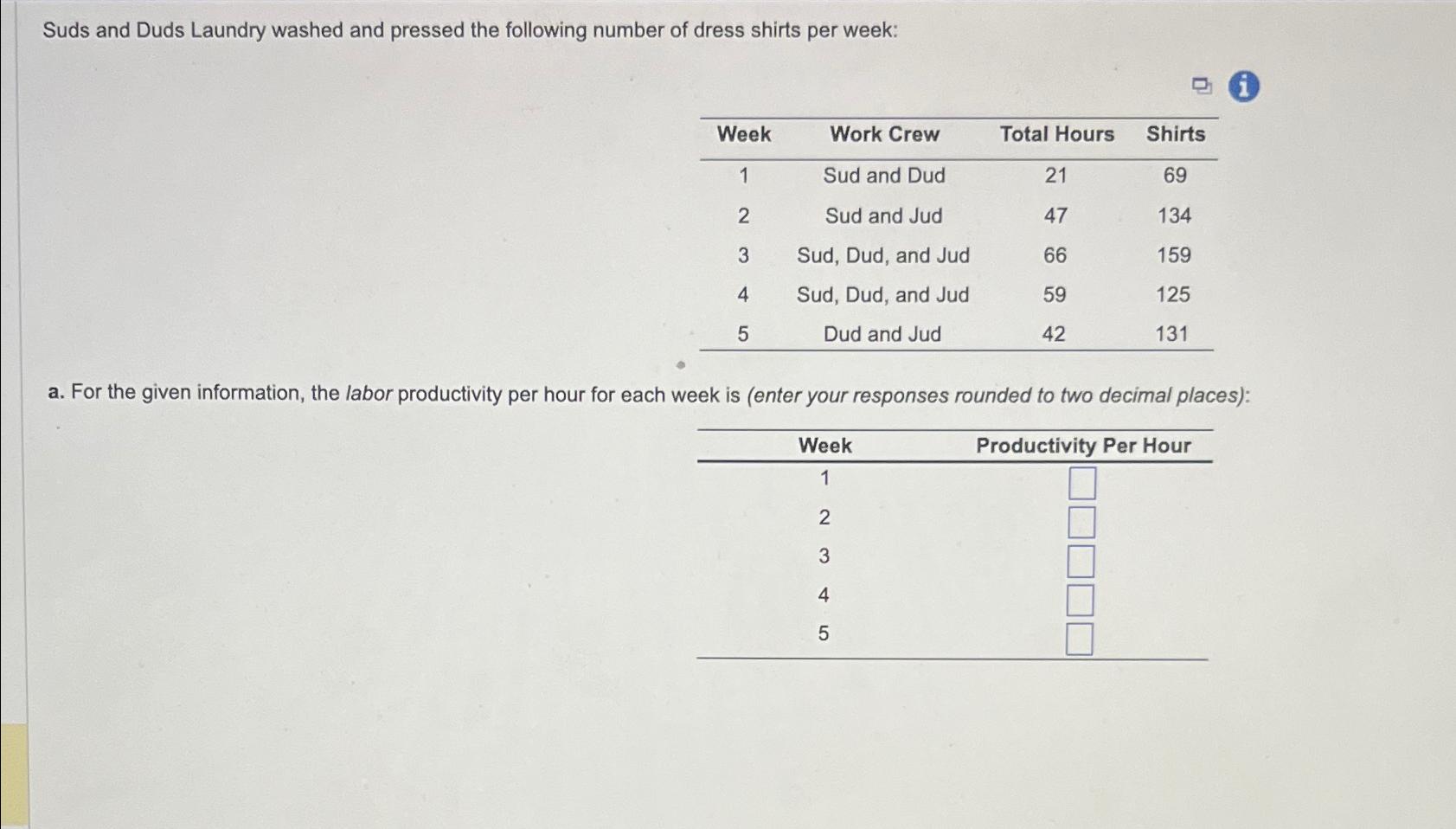 Solved Suds and Duds Laundry washed and pressed the | Chegg.com