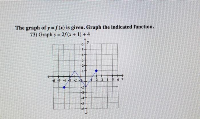 Solved The graph of y = f(x) is given. Graph the indicated | Chegg.com