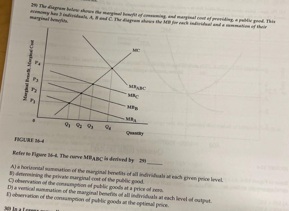 Solved The diagram below shows the marginal benefit of | Chegg.com