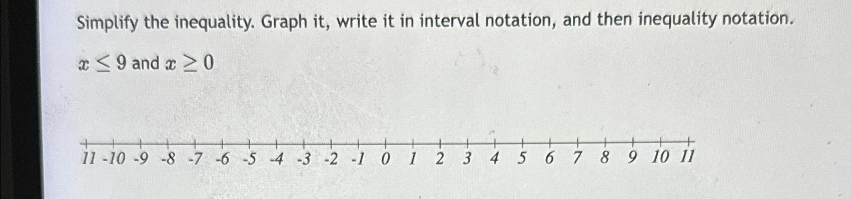 Solved Simplify the inequality. Graph it, ﻿write it in | Chegg.com