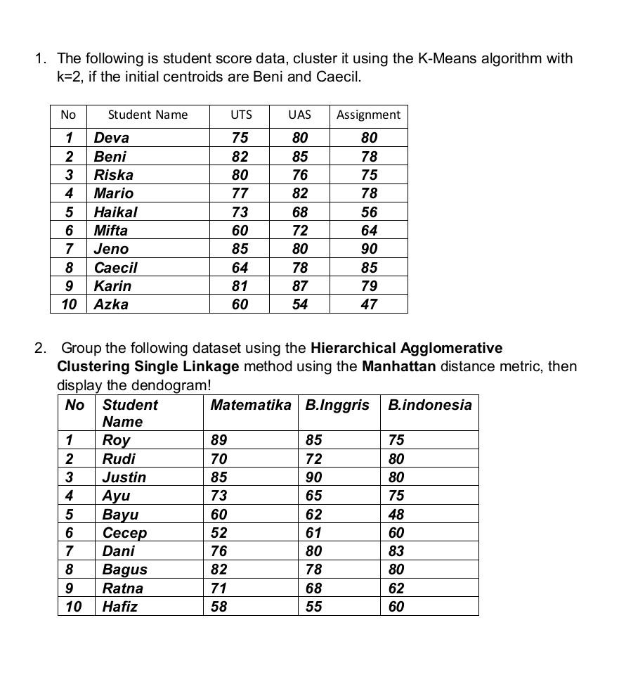 Solved 1. The following is student score data, cluster it | Chegg.com