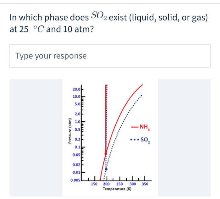 Solved Ammonia (NHs) and sulfur dioxide (SO2) were among the | Chegg.com