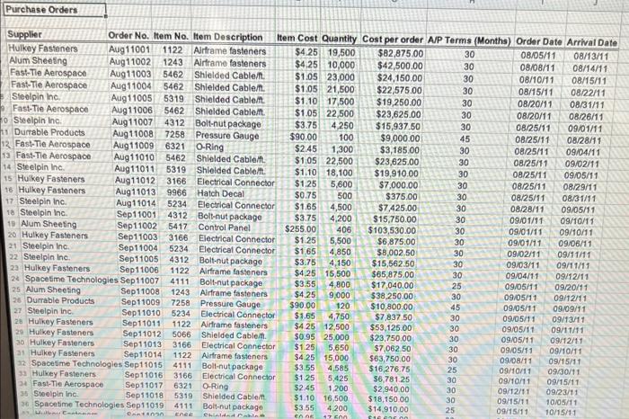 24. A manager needs to identify some information from | Chegg.com