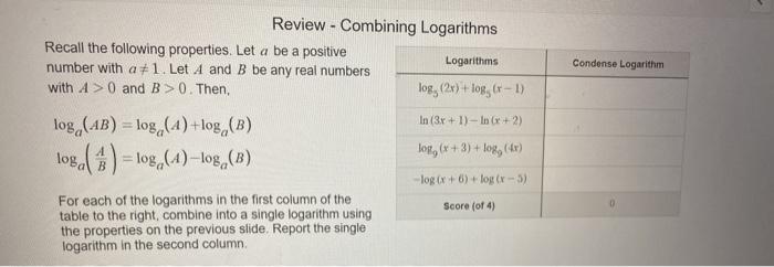 Solved Condense Logarithm Review - Combining Logarithms | Chegg.com