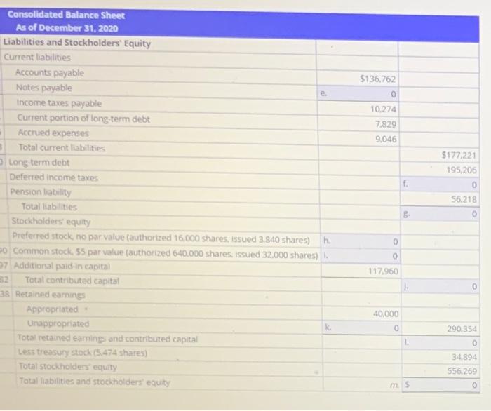Solved 0 Computing Missing Amounts on a Classified Balance | Chegg.com