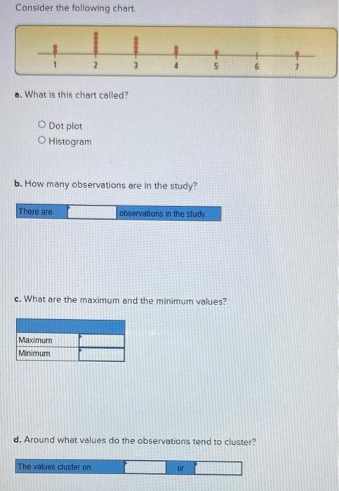 Solved Consider the following chart. 3 5 a. What is this | Chegg.com