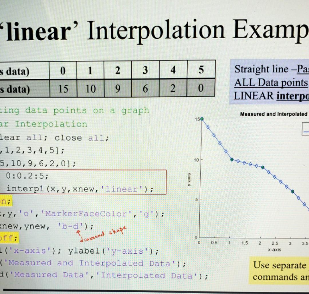 Solved Need A Script In Matlab To Perform Interpolation For 4565