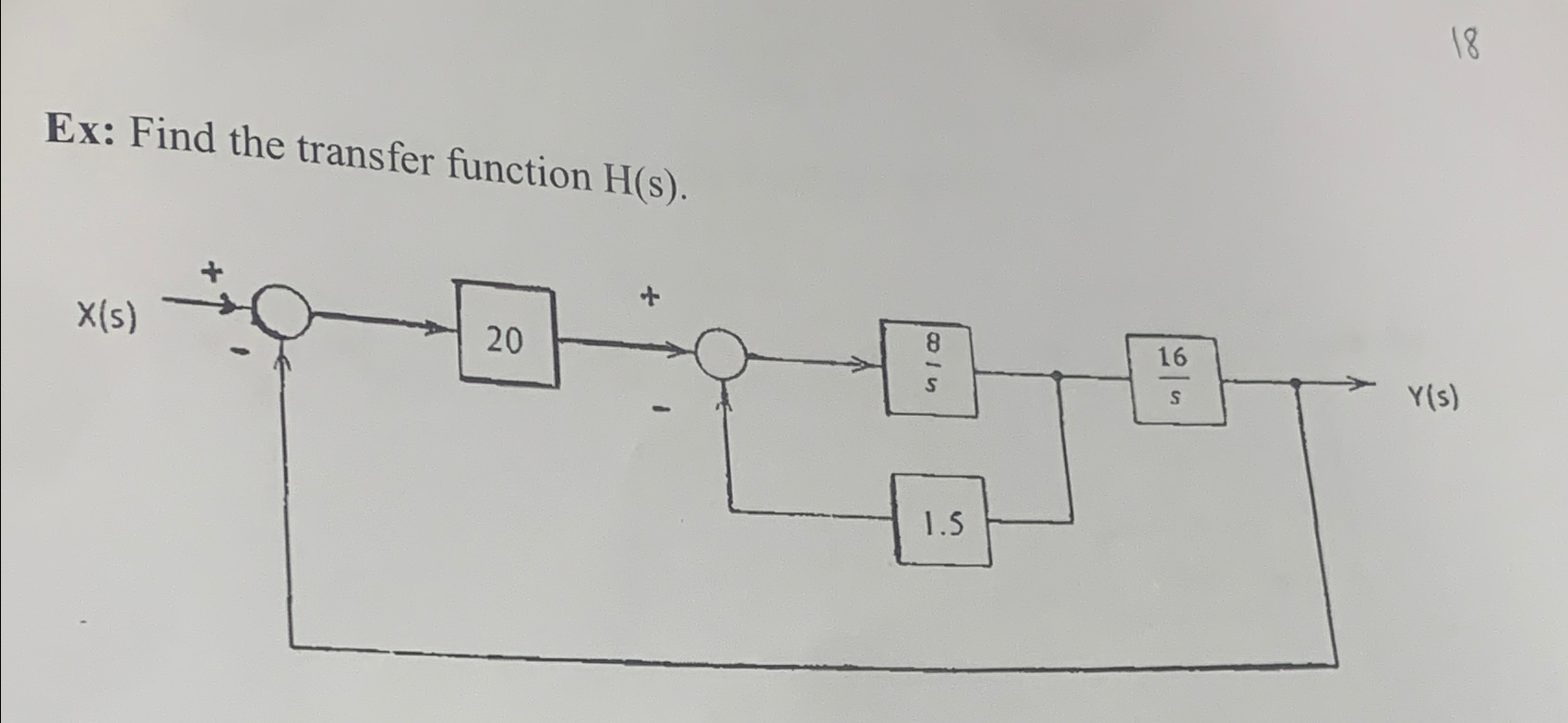 Solved Ex: Find the transfer function H(s). | Chegg.com