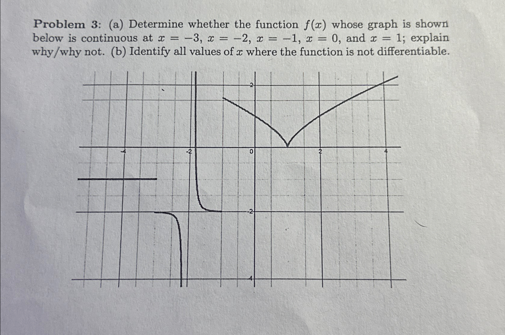 Solved Problem 3: (a) ﻿Determine whether the function f(x) | Chegg.com