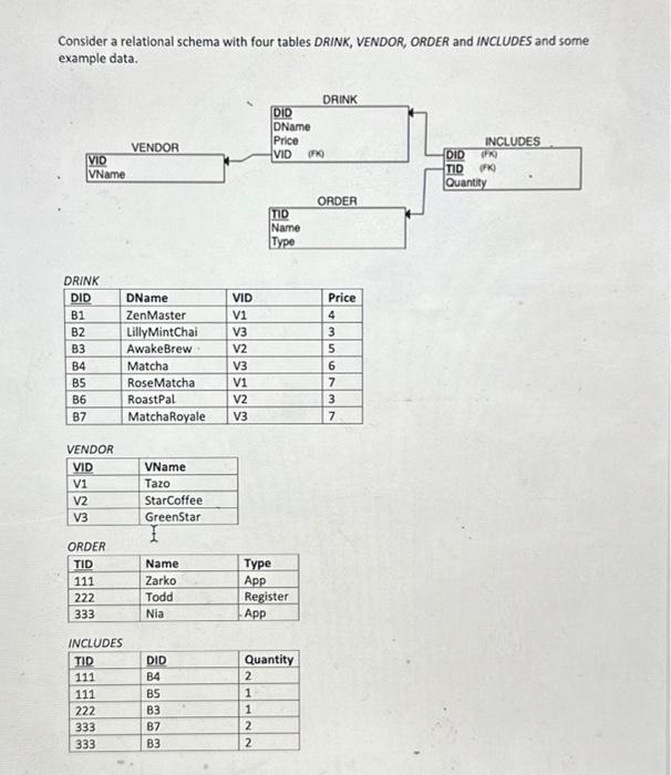 Solved Consider a relational schema with four tables DRINK, | Chegg.com