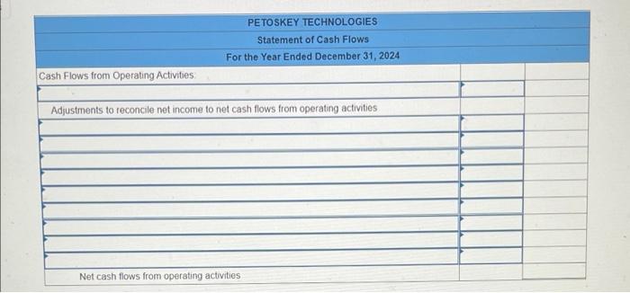 Solved Problem 11-3A (Algo) Calculate operating | Chegg.com