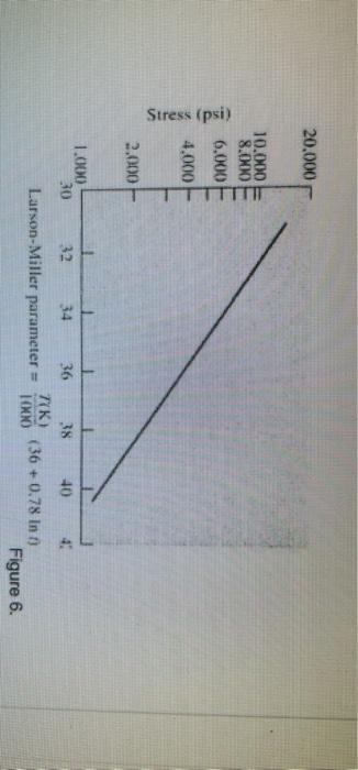 Solved 14. An alloy. CM 247 LC, has a Larson-Miller | Chegg.com