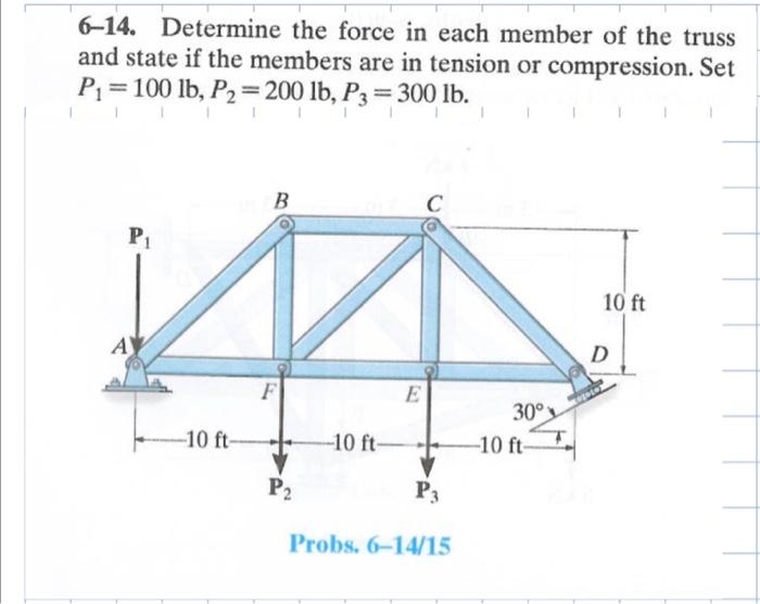 Solved 6-14. Determine the force in each member of the truss | Chegg.com