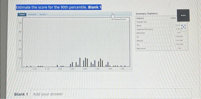 Estimate the score for the 90 th percentile. Blank | Chegg.com