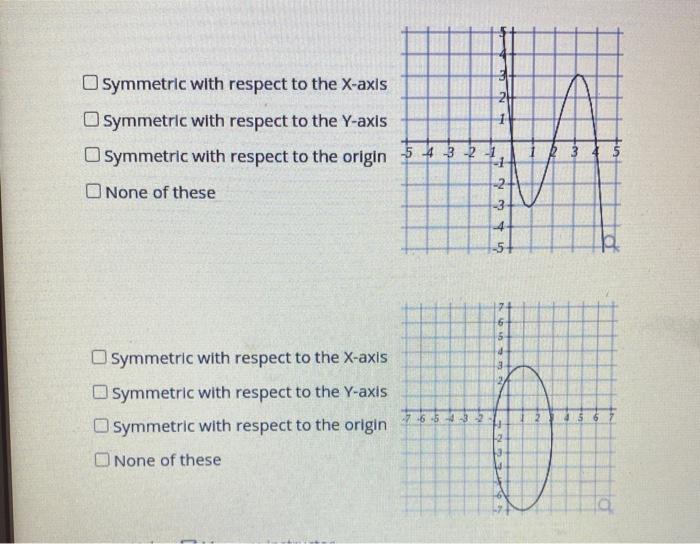 Solved Question 5 > For each of the following graphs | Chegg.com