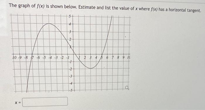 Solved Given f′′(x)=9x+6 and f′(−2)=2 and f(−2)=1. Find | Chegg.com