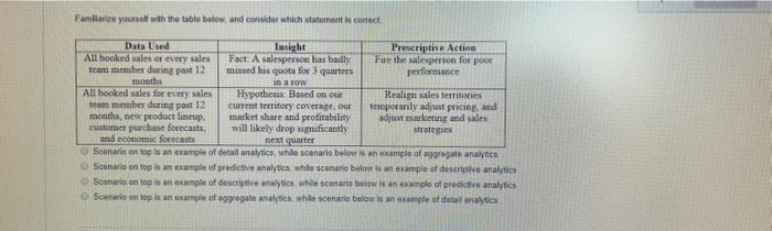Solved Familiarize yourself with the table below and | Chegg.com
