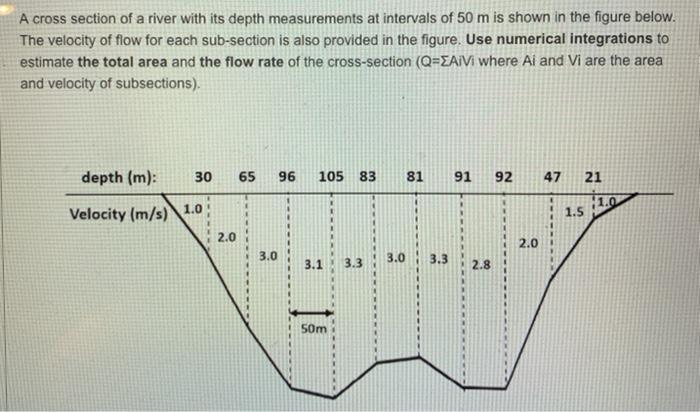 Solved A cross section of a river with its depth | Chegg.com