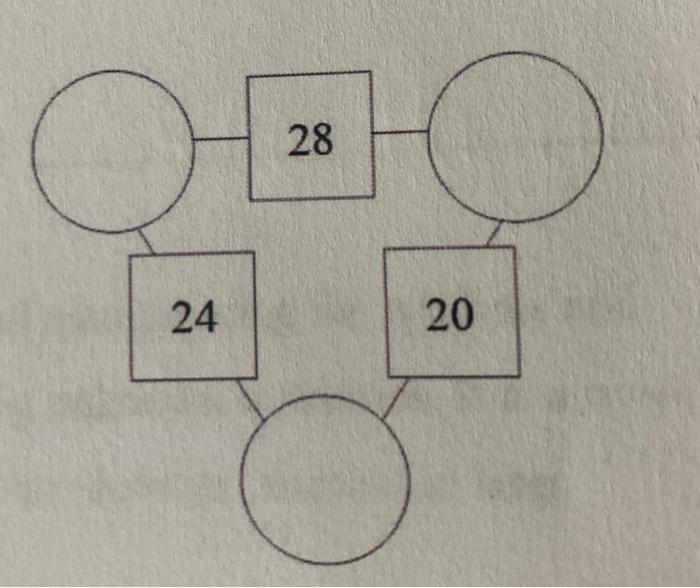 Solved In the following diagram, the sum of the numbers in | Chegg.com