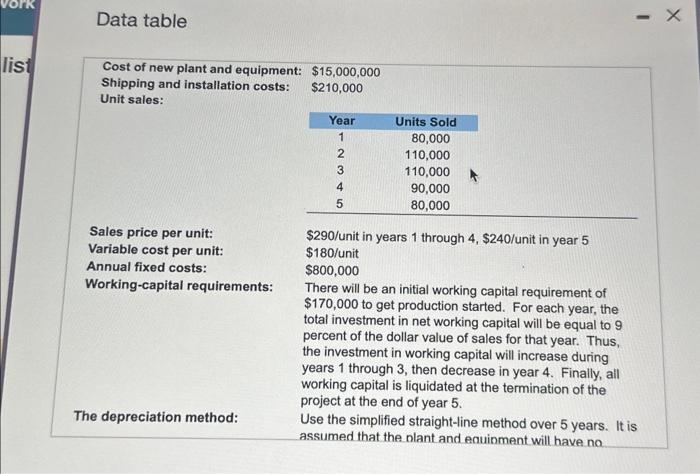 Solved (Related to Checkpoint 12.1) (Comprehensive problem - | Chegg.com