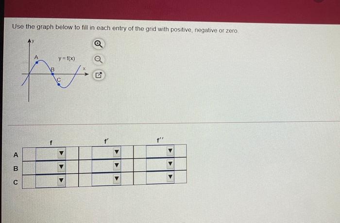 Solved Use the graph below to fill in each entry of the grid | Chegg.com