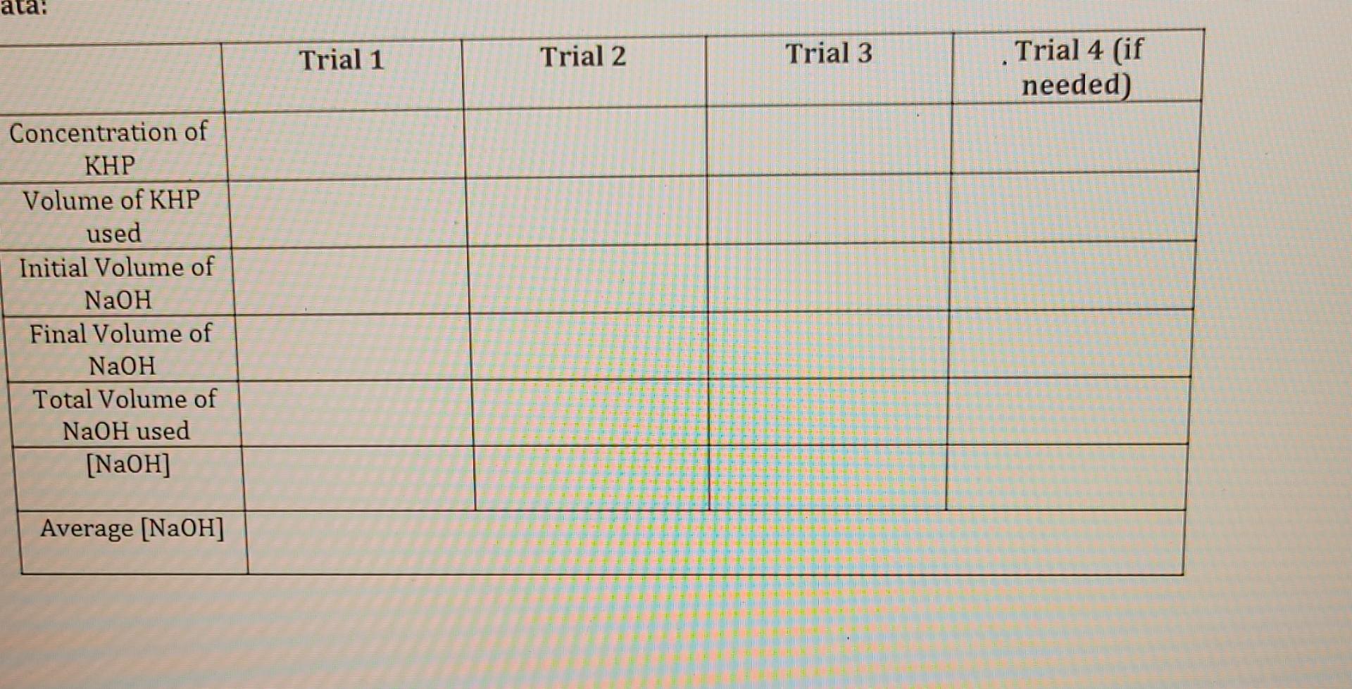 Solved Standardization of NaOH using KHP Objective: In this | Chegg.com