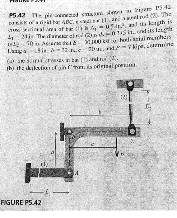 Answered He Pin Connected Structure Shown In Figure P5 42