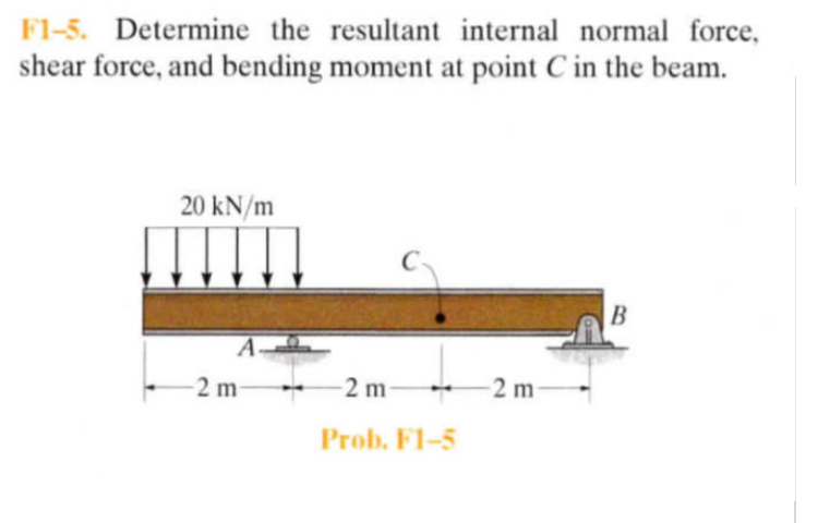 Solved Determine the resultant internal normal force,shear | Chegg.com