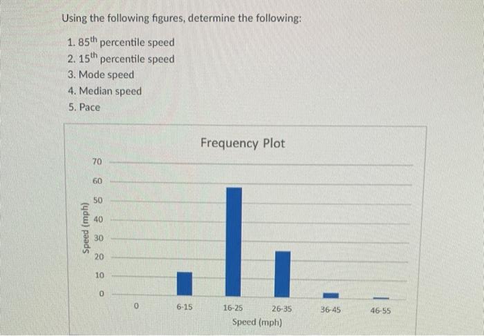 Solved Using the following figures, determine the following: | Chegg.com