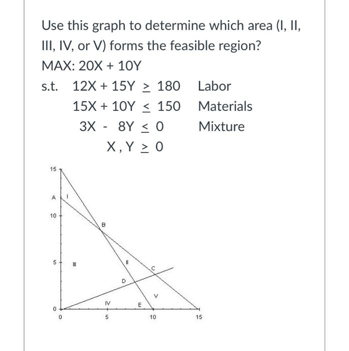 Solved Use this graph to determine which area (I, II, III, | Chegg.com