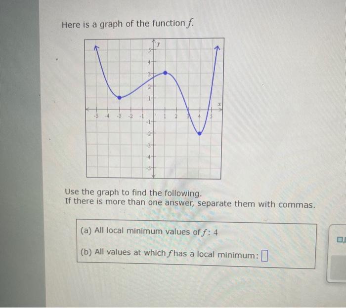 Solved Here is a graph of the function f. Use the graph to | Chegg.com