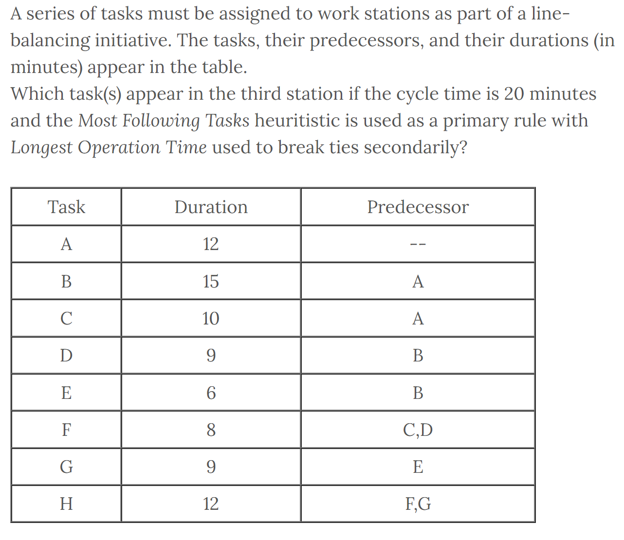 Solved A series of tasks must be assigned to work stations | Chegg.com