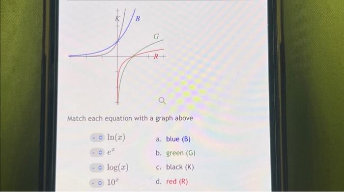 Solved Match each equation with a graph above ln(x) a. blue | Chegg.com