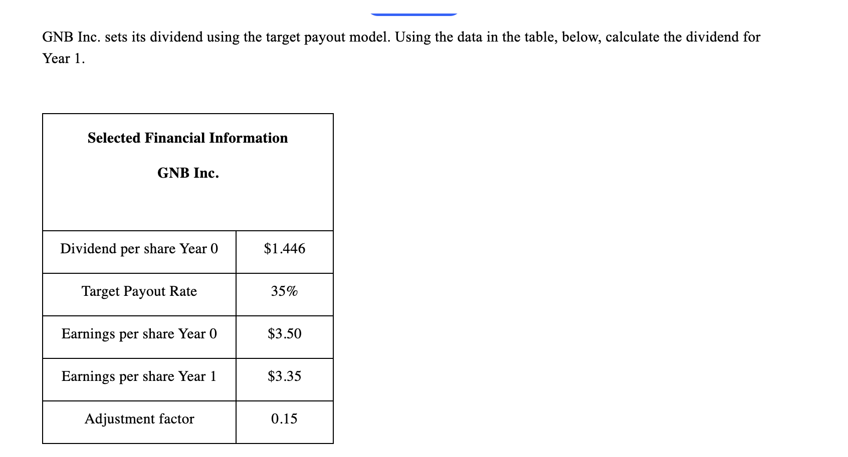 Solved GNB Inc. sets its dividend using the target payout | Chegg.com