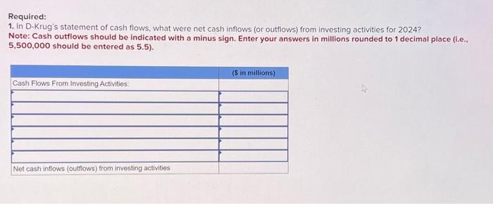 Solved Exercise 21-14 (Algo) Identifying cash flows from | Chegg.com