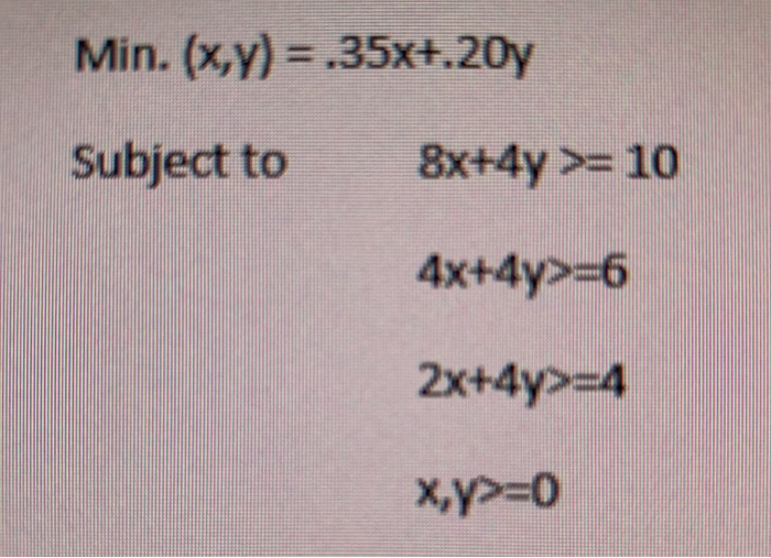 Solved Use graphical method to estimate minimal cost and | Chegg.com