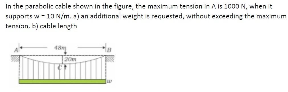 Solved In the parabolic cable shown in the figure, the | Chegg.com