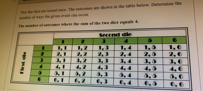 Solved Two fair dice are tossed once. The outcomes are shown | Chegg.com