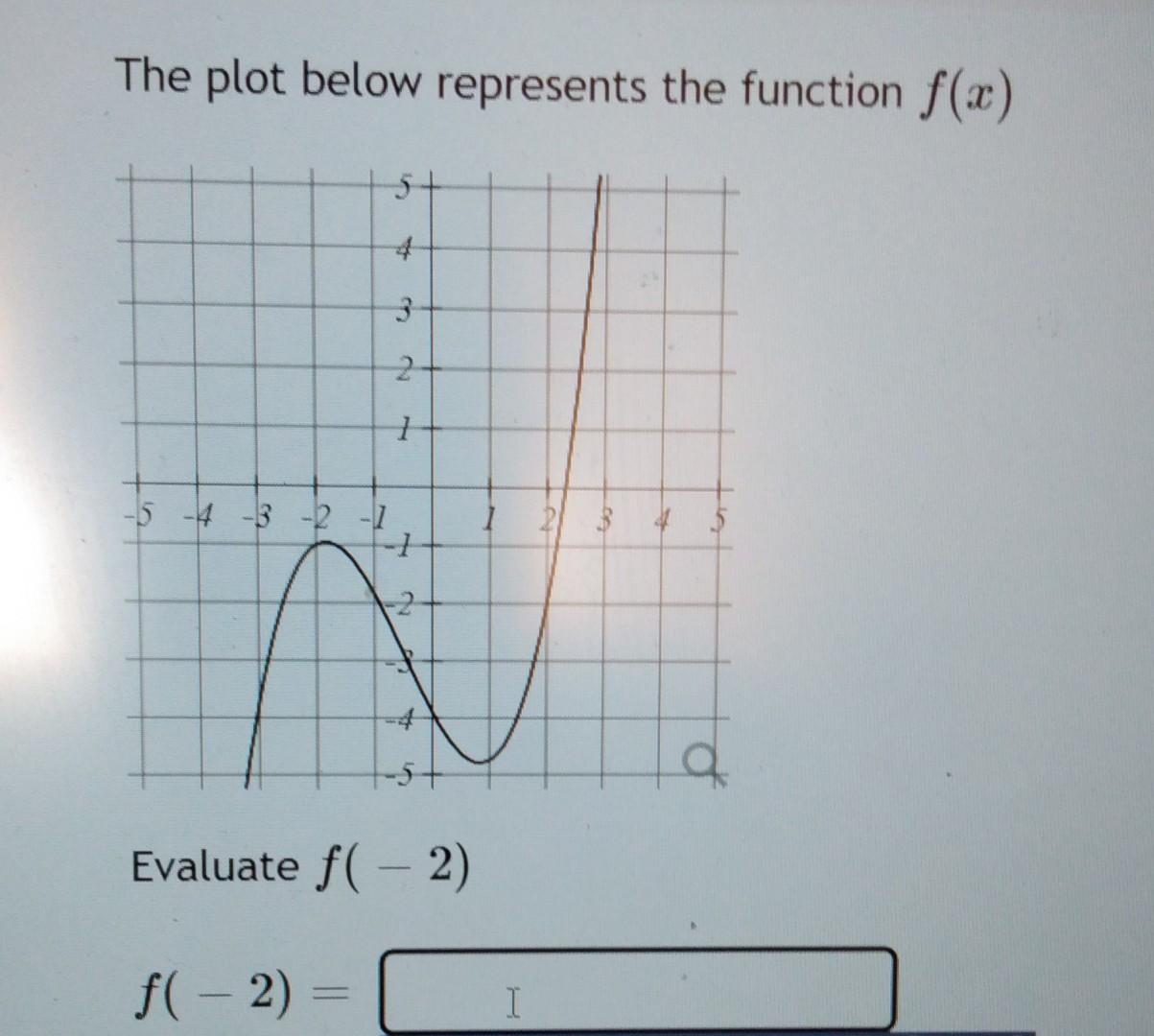 Solved The plot below represents the function f(x) Evaluate | Chegg.com