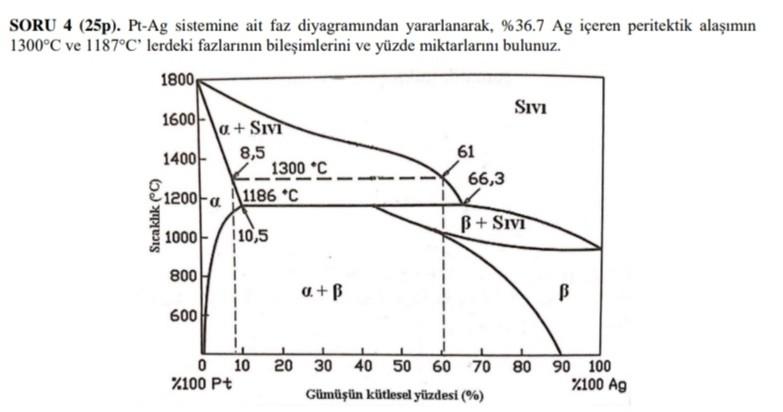 Solved Using the phase diagram of the Pt-Ag system, the | Chegg.com