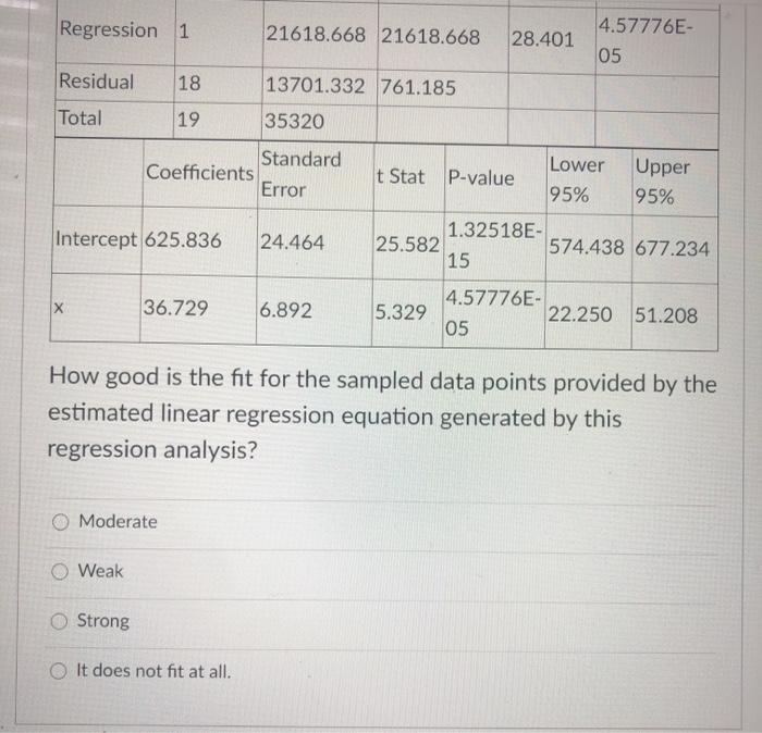 Solved Question 18 5 pts Consider the following Excel | Chegg.com
