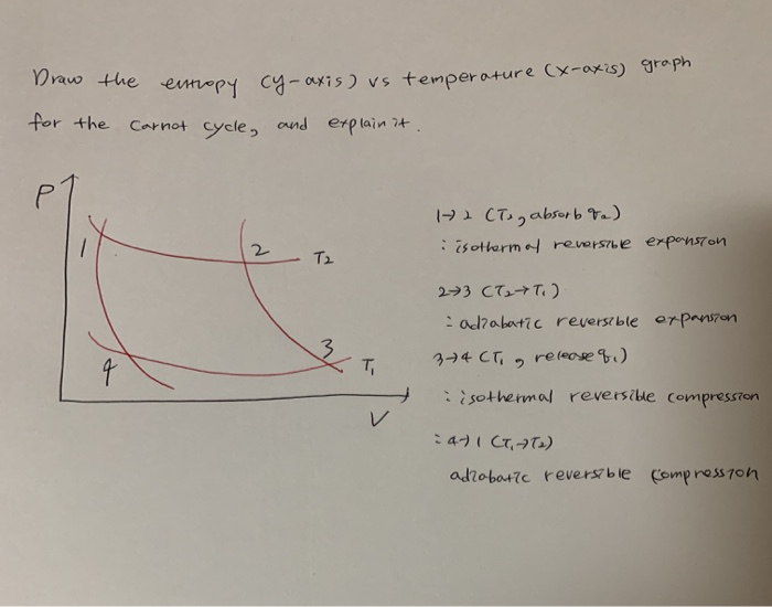 Solved Draw the entropy cy-axis) vs temperature (x-axis) | Chegg.com