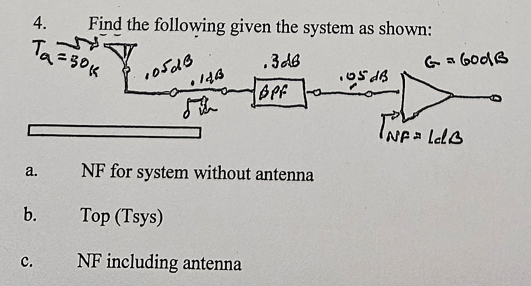 Solved Find the following given the system as shown:a. ﻿NF | Chegg.com