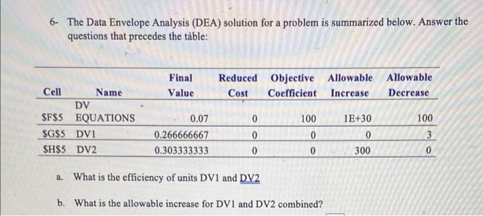 6- The Data Envelope Analysis (DEA) solution for a | Chegg.com