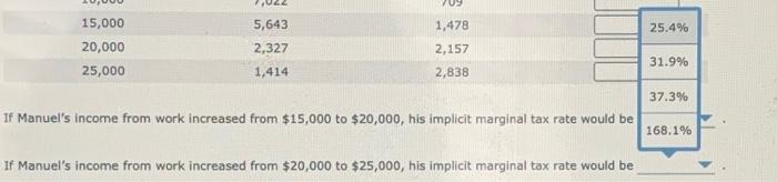 Solved 5. Computing the implicit marginal tax rate Suppose | Chegg.com