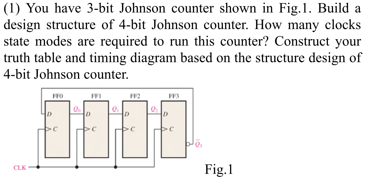 Solved (1) ﻿You have 3-bit Johnson counter shown in Fig.1. | Chegg.com