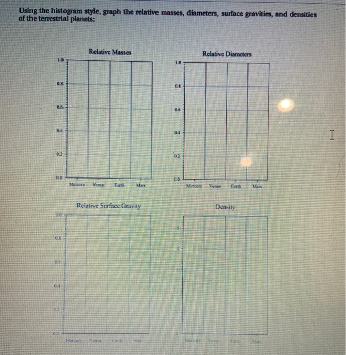 Solved Using the histogram style, graph the relative masses, | Chegg.com