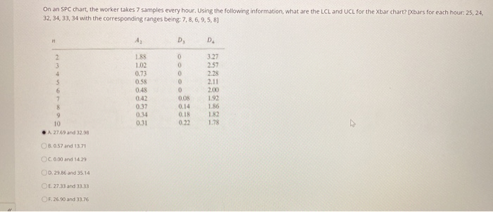 Solved On an SPC chart, the worker takes 7 samples every | Chegg.com