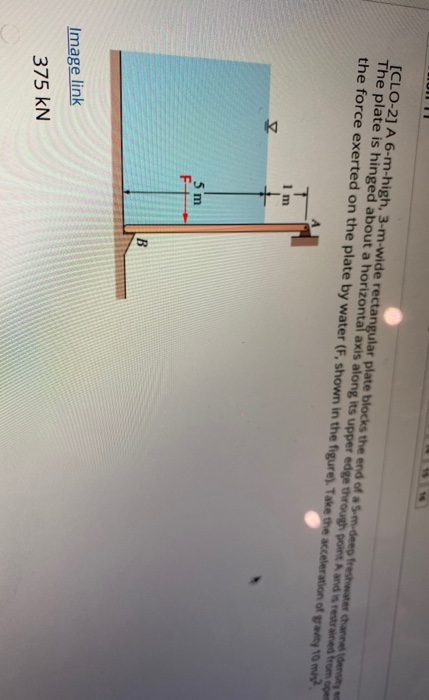 Solved [CLO-2] A 6-m-high, 3-m-wide rectangular plate blocks | Chegg.com