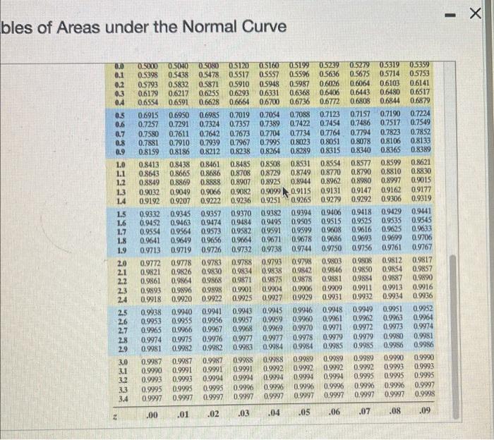 Solved Click the icon to view a table of areas under the | Chegg.com